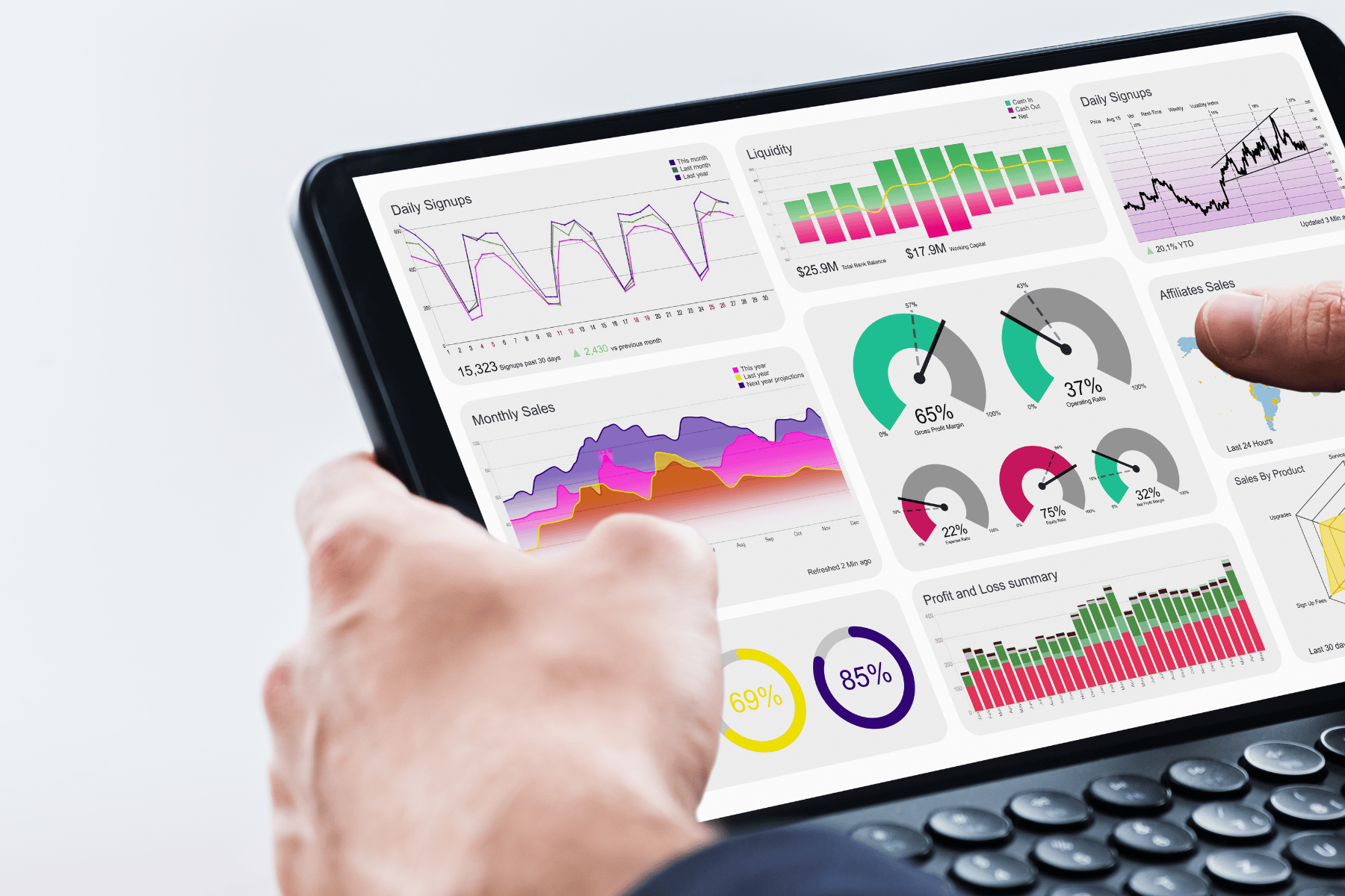 3 Key Sales Metrics Areas for Small Businesses Plus a Sample Daily ...
